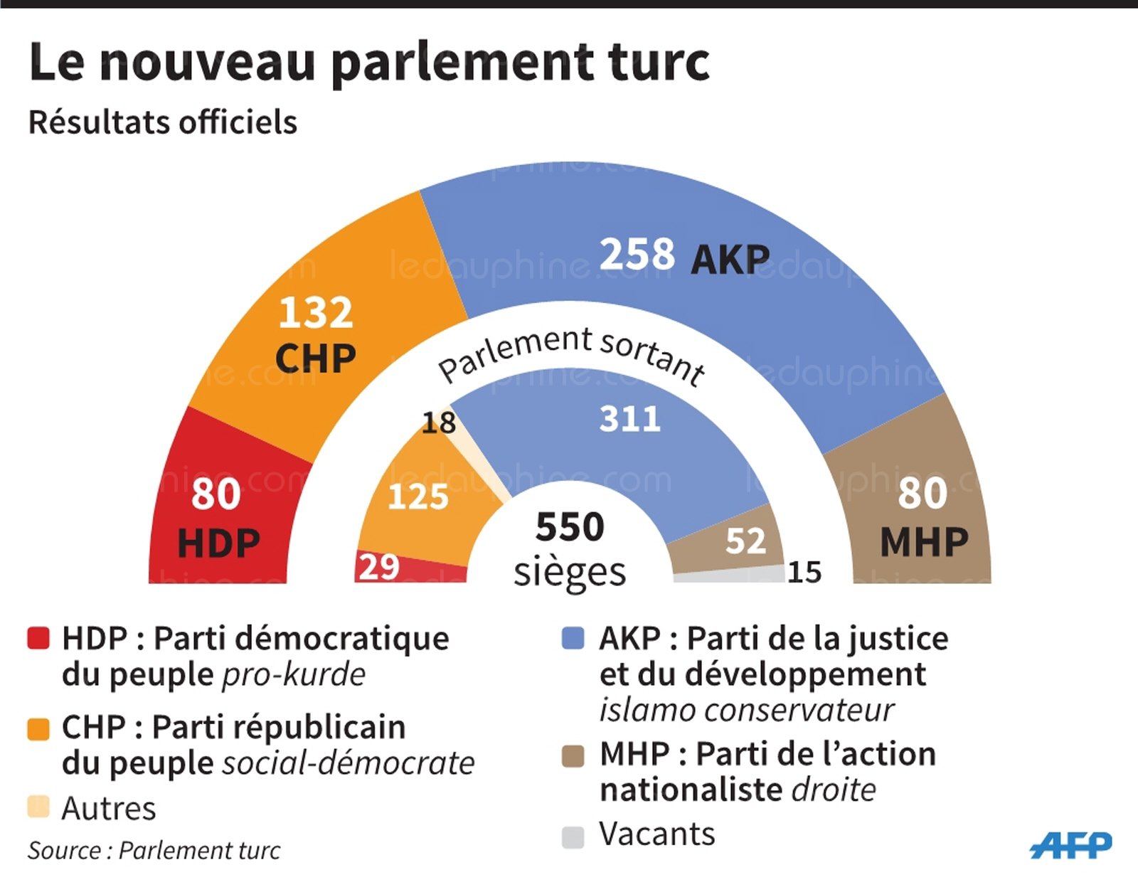 Elections en Turquie : conséquences sur les relations avec Israël et la ...